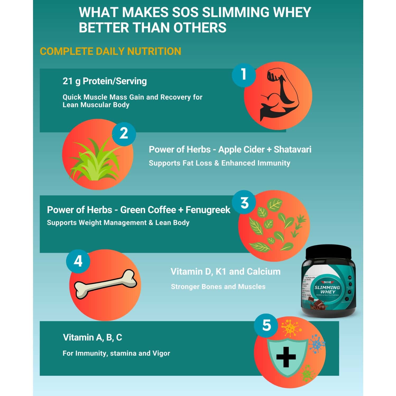 Buy SOS NUTRITION SLIMMING WOMEN WHEY PLANT PROTEIN WEIGHT LOSS HERBS ...