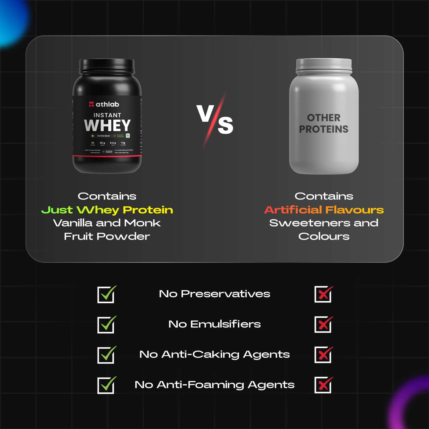 Buy ATHLAB INSTANT WHEY PROTEIN, 25G PROTEIN | NO PRESERVATIVES ...