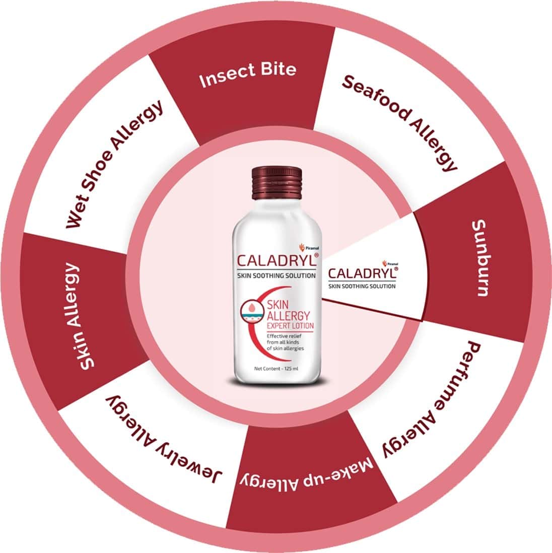 Buy CALADRYL SKIN ALLERGY LOTION FOR ALL SKIN TYPES - 65ML Online & Get ...