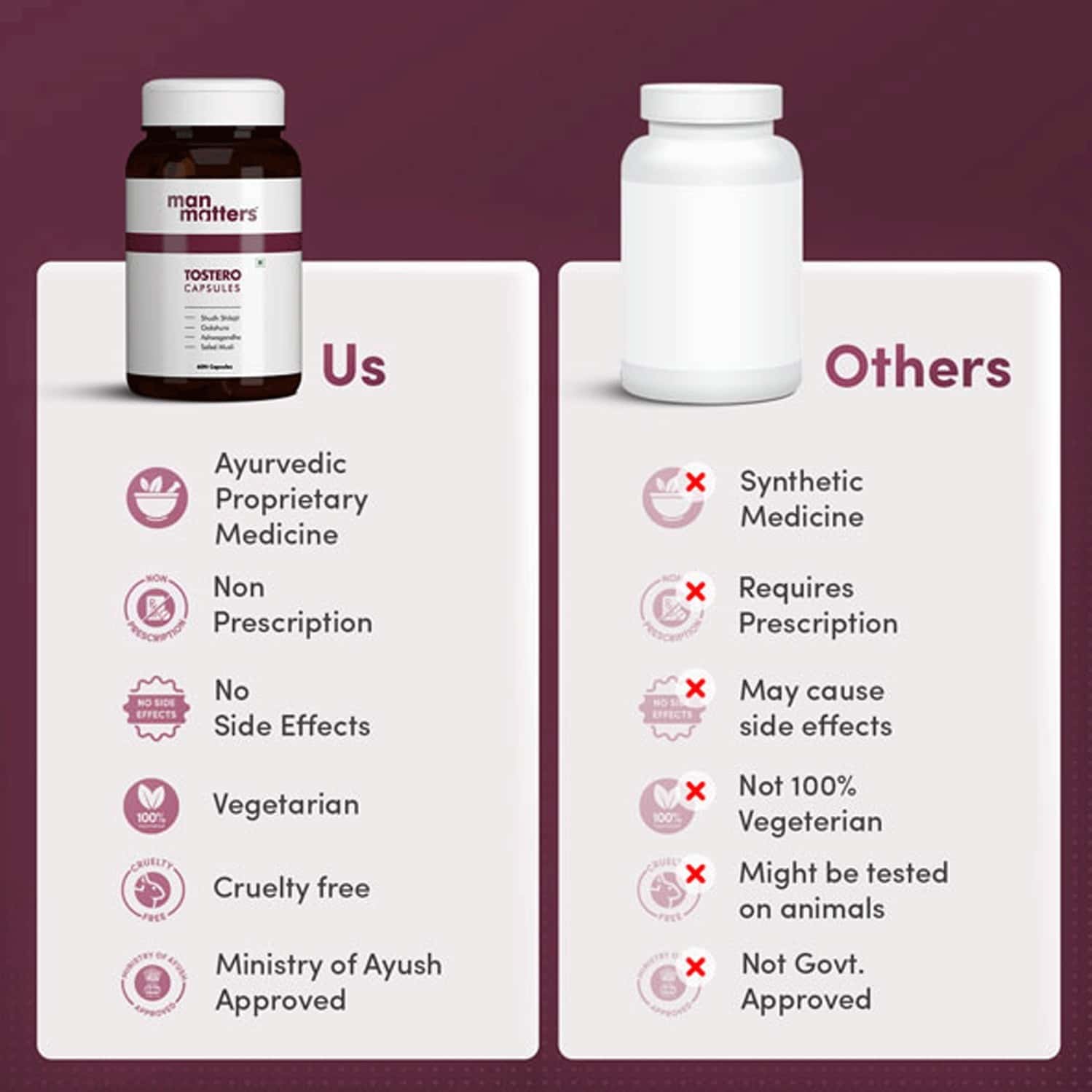 Buy MAN MATTERS TOSTERO CAPSULES PACK OF 60 Online & Get Upto 60% OFF ...