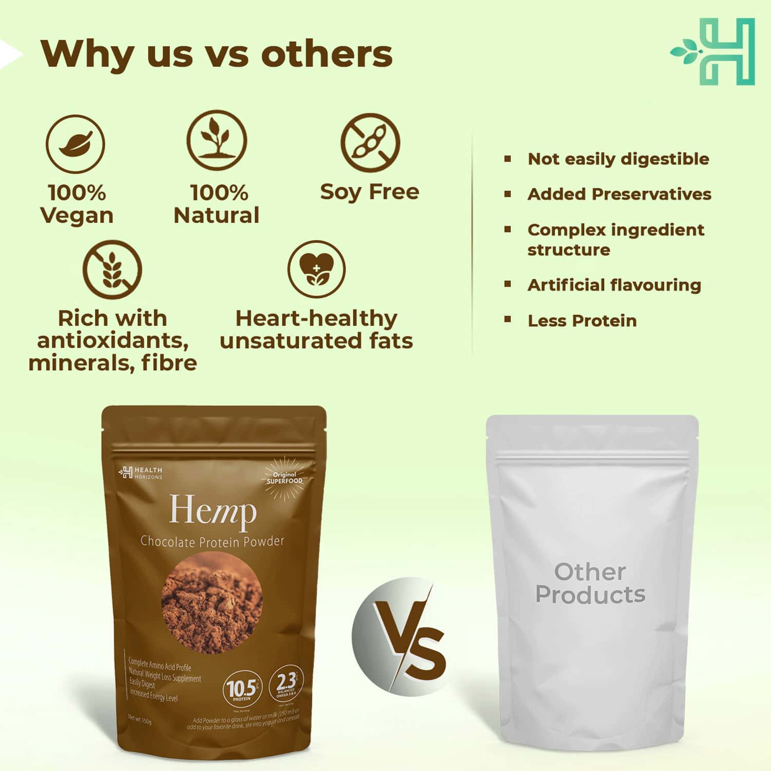 Buy Health Horizons Hemp Chocolate Protein Powder Natural Coconut