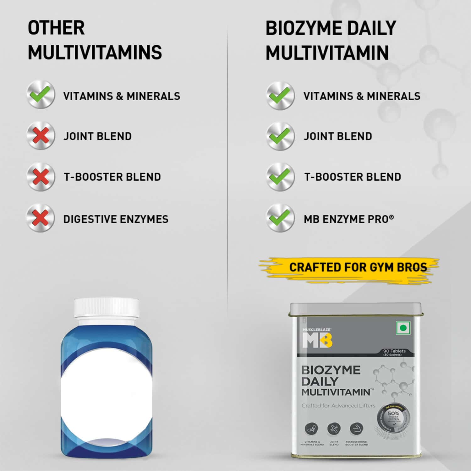 Buy MUSCLEBLAZE BIOZYME DAILY MULTIVITAMIN FOR MEN AND WOMEN (90 ...