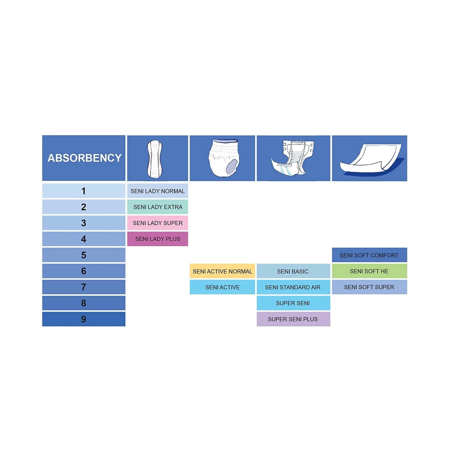 Buy SENI ACTIVE NORMAL BREATHABLE PULL UPS ADULT L DIAPERS 10 Online ...