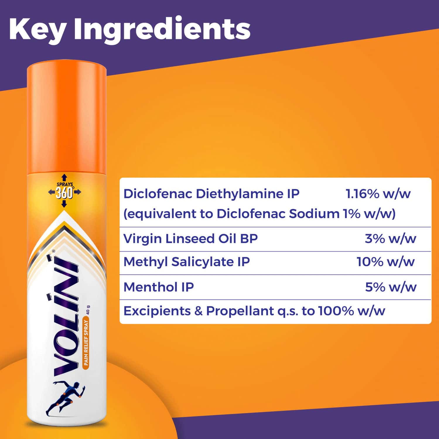 Buy VOLINI PAIN RELIEF SPRAY - 60 GM Online & Get Upto 60% OFF at PharmEasy