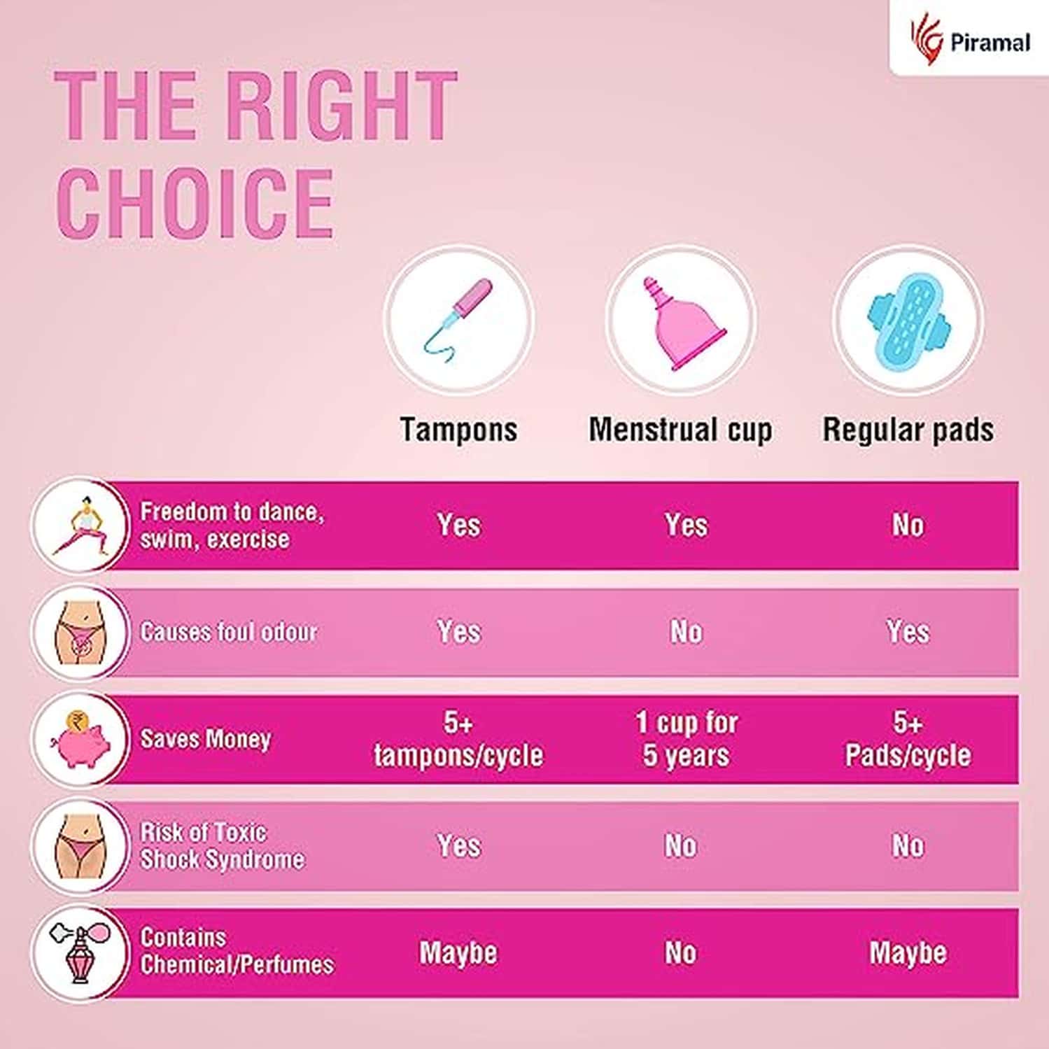 Buy I-ACTIV MENSTRUAL CUP FOR WOMEN | 8-10 HRS PROTECTION | MEDIUM SIZE ...