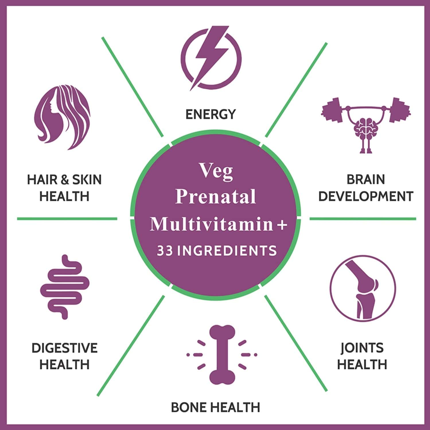 Buy CARBAMIDE FORTE VEG PRENATAL MULTIVITAMIN FOR PREGNANCY WITH DHA-60 ...