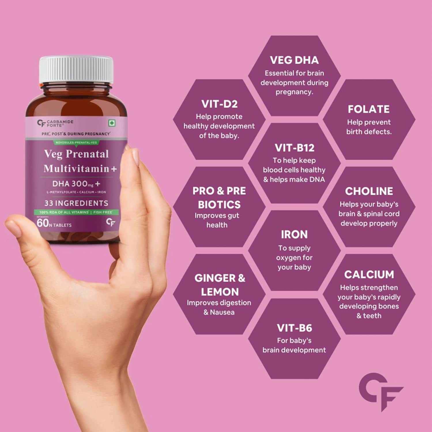 Buy CARBAMIDE FORTE VEG PRENATAL MULTIVITAMIN FOR PREGNANCY WITH DHA-60 ...