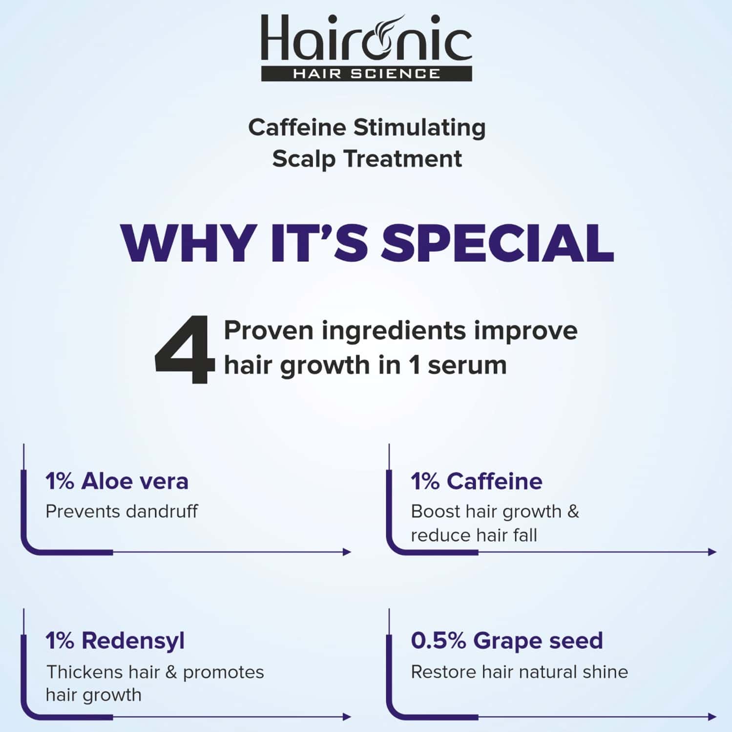 Buy HAIRONIC CAFFEINE STIMULATING SCALP TREATMENT HAIR SERUM 100ML ...