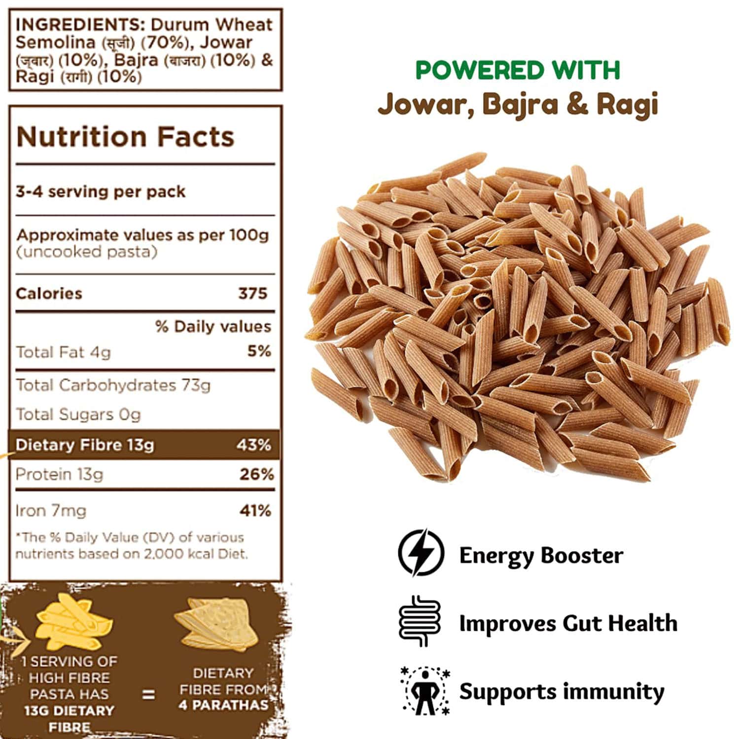 Buy LONG&SHORT HIGH FIBRE PENNE PASTA|MULTIGRAIN PASTA|VEGAN|NO MAIDA ...