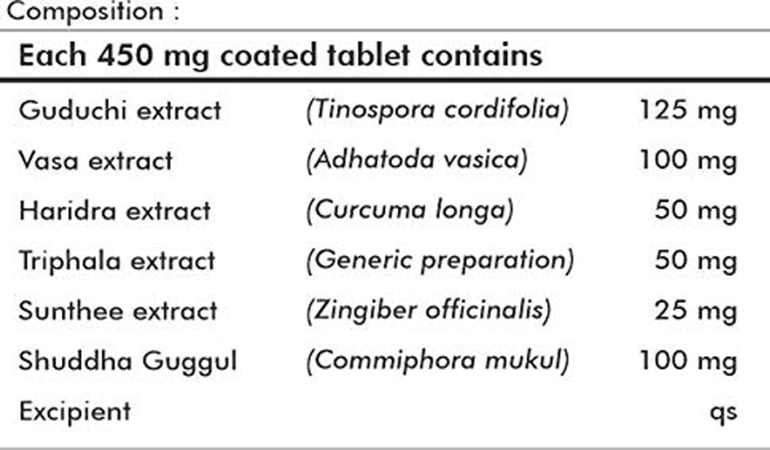 Buy VED TATTVA GAUTY PLUS 60 TABLETS NATURAL SUPPLEMENT FOR GAUT CARE ...