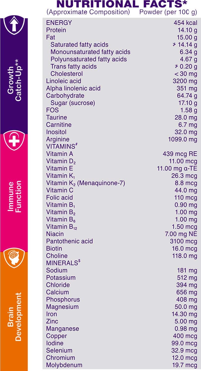 Buy PEDIASURE COMPLETE BALANCED NUTRITION TO HELP KIDS GROW - 750 GM ...