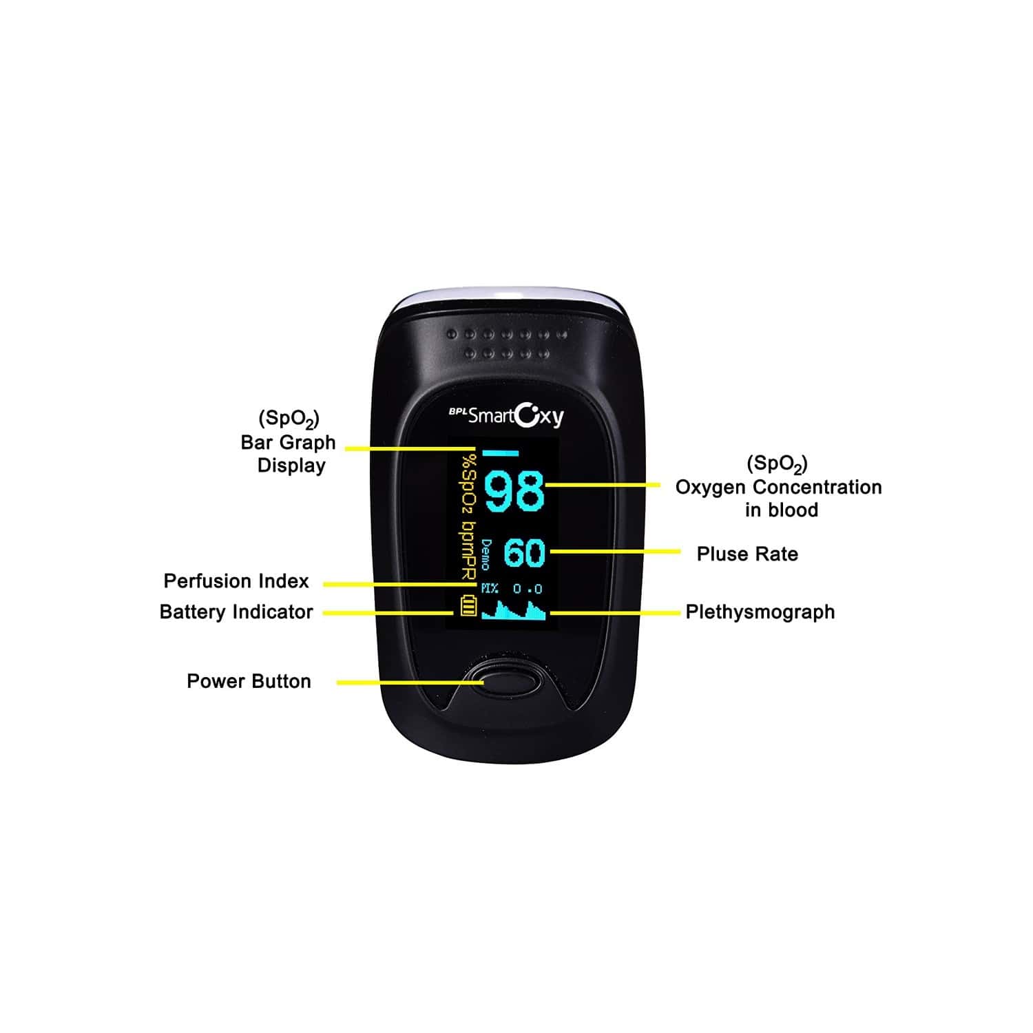 Buy Bpl Smart Oxy Finger Tip Pulse Black Oximeter (Black) Online & Get ...