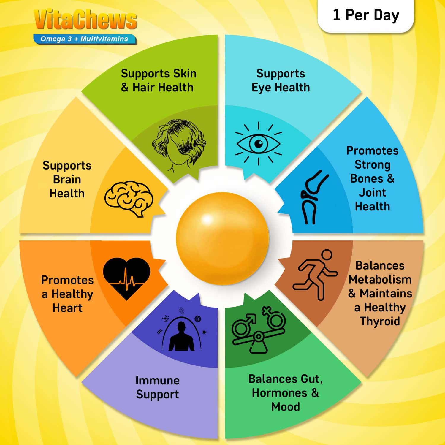 Buy QUARANT VITACHEWS OMEGA 3 FISH OIL + MULTIVITAMIN FOR MEN & WOMEN ...