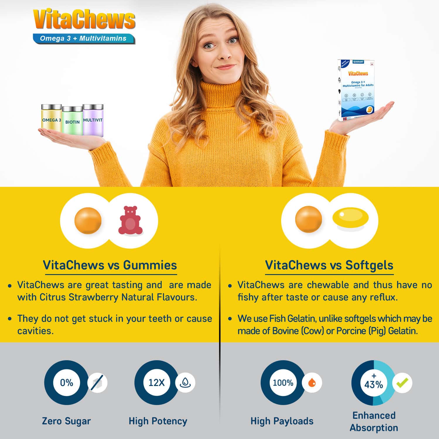 Buy QUARANT VITACHEWS OMEGA 3 FISH OIL + MULTIVITAMIN FOR MEN & WOMEN ...