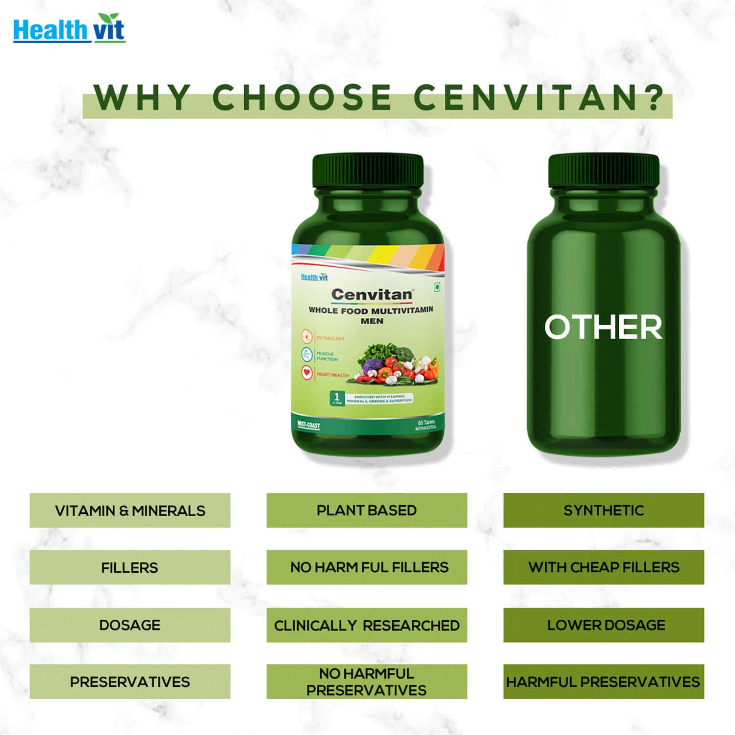 Buy HEALTHVIT CENVITAN PLANT BASED WHOLE FOOD MULTIVITAMIN FOR MEN 60 ...