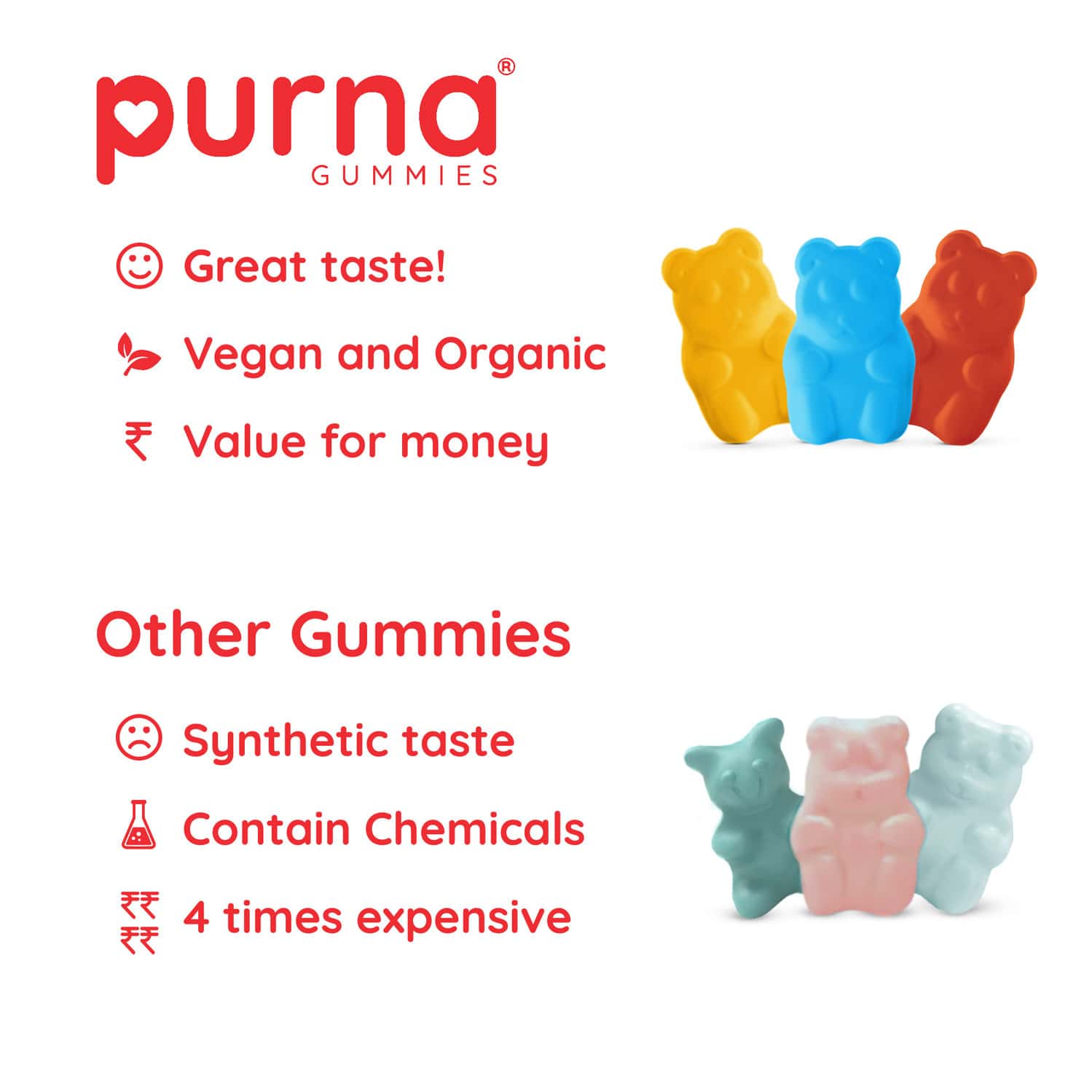 Buy PURNA GUMMIES GLUTATHIONE COLA GUMMIES FOR ADULTS & KIDS, 30 GUMMY ...