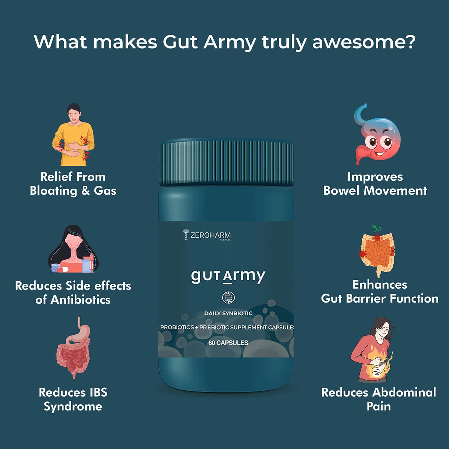 Buy ZEROHARM GUT ARMY | PROBIOTICS SUPPLEMENT FOR MEN & WOMEN| 100 ...