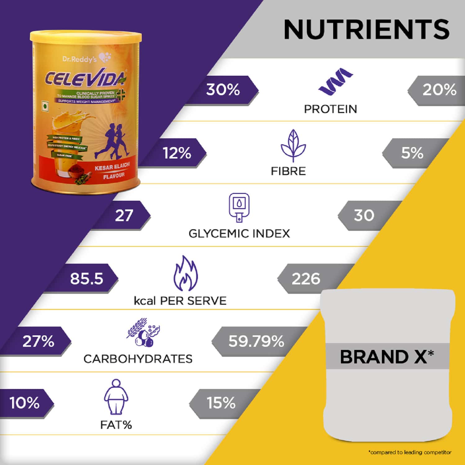 Buy CELEVIDA NUTRITION DRINK FOR DIABETES CARE & IMMUNITY SUPPORT KESAR ...