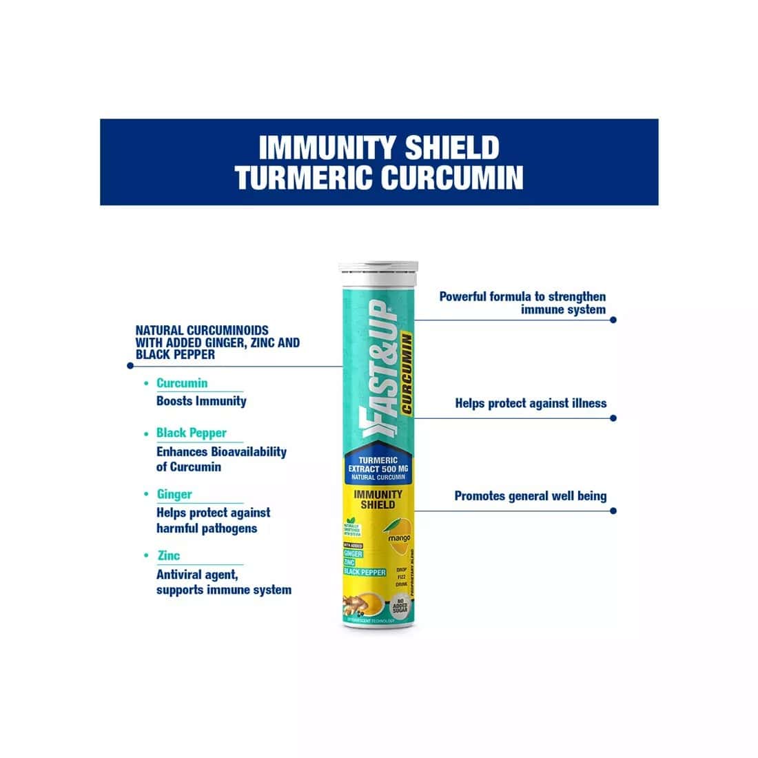 Buy FAST&UP Online & Get Upto 60% OFF at PharmEasy