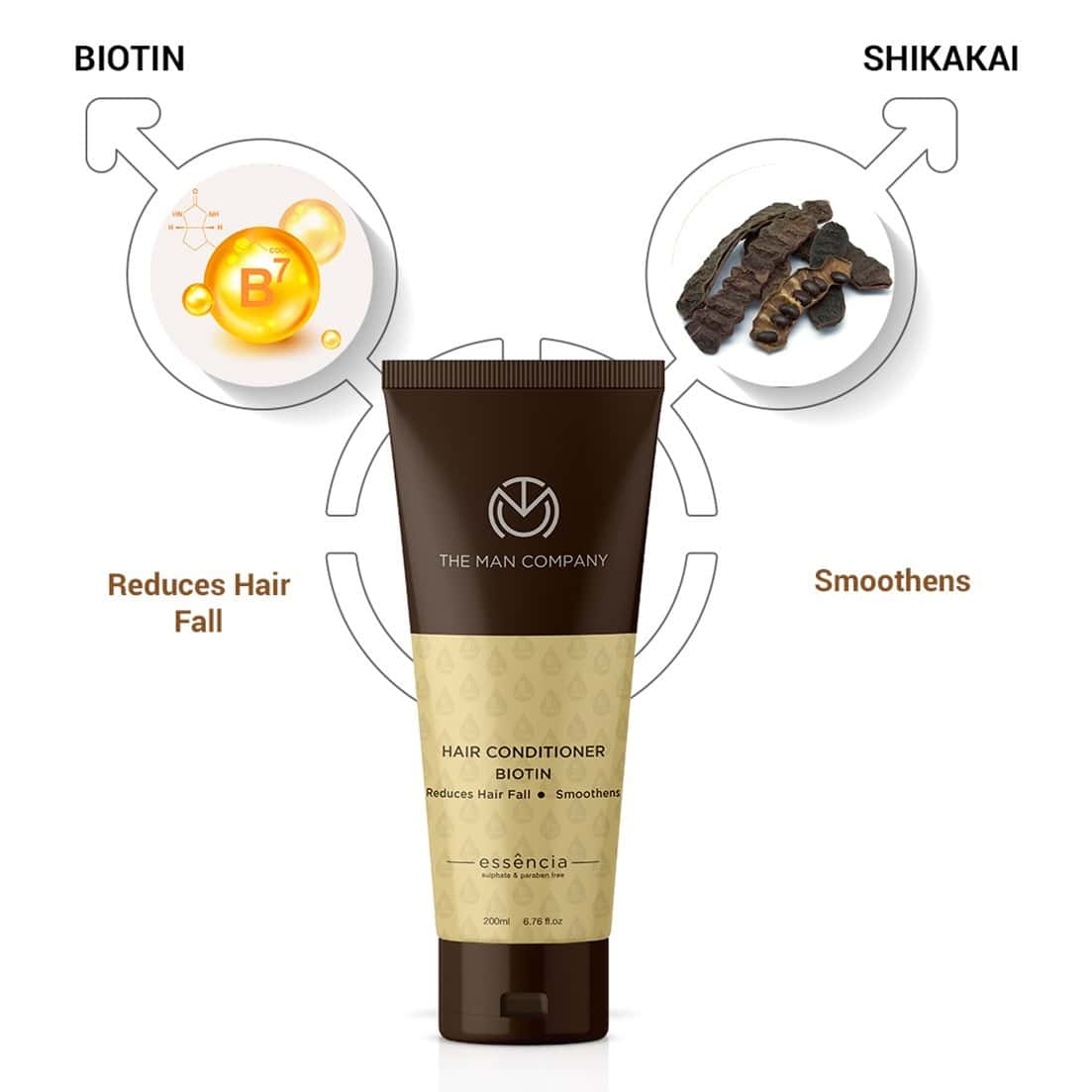 Buy THE MAN COMPANY ANTI HAIR FALL CONDITIONER WITH BIOTIN - 200 ML ...