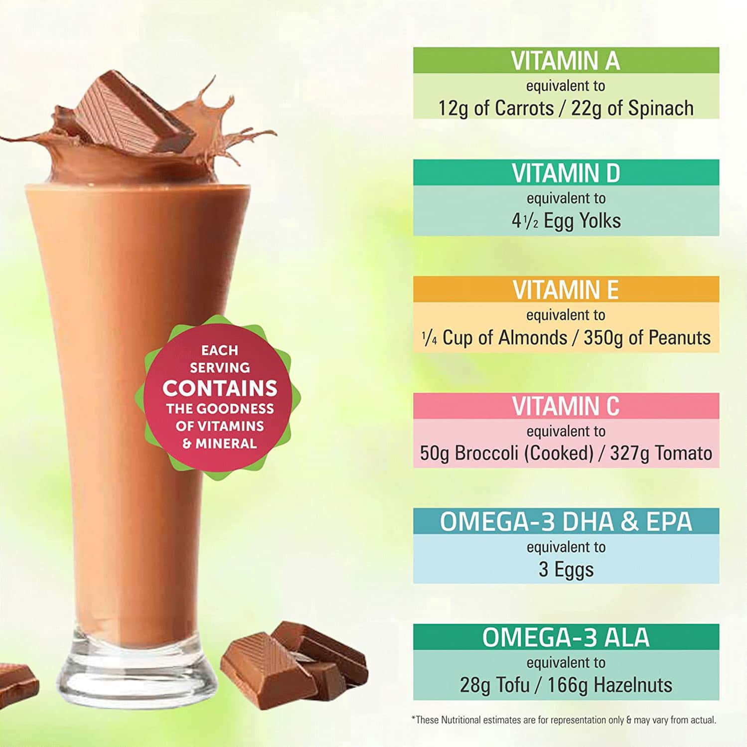 Buy BLISS WELLNESS JUNIOR BLISS KIDS OMEGA 3 6 9 - CHOCOLATE FLAVOR ...