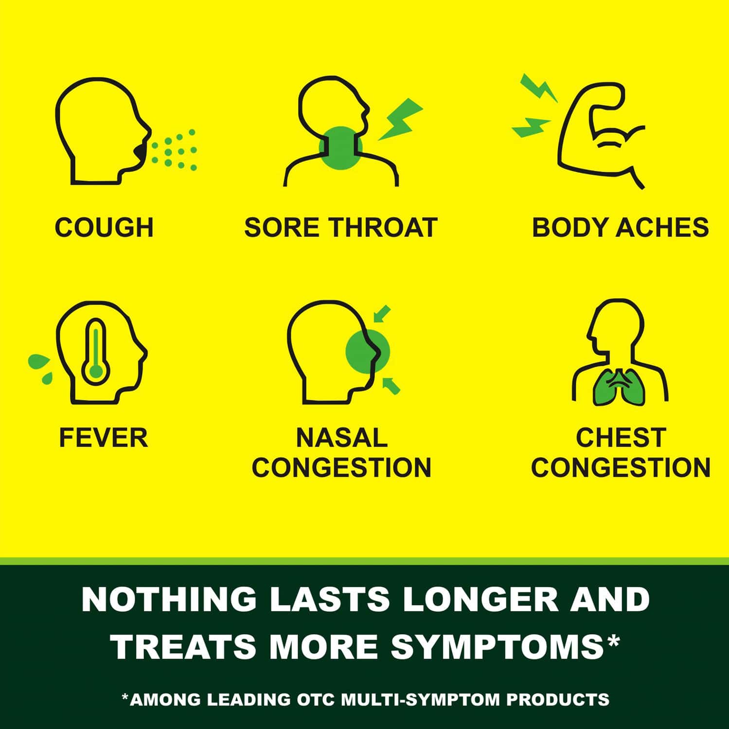 Buy MBDHWELLNESS SMIRK COUGH SYRUP AM+PM MULTI SYMPTOM COMBO PACK DAY ...