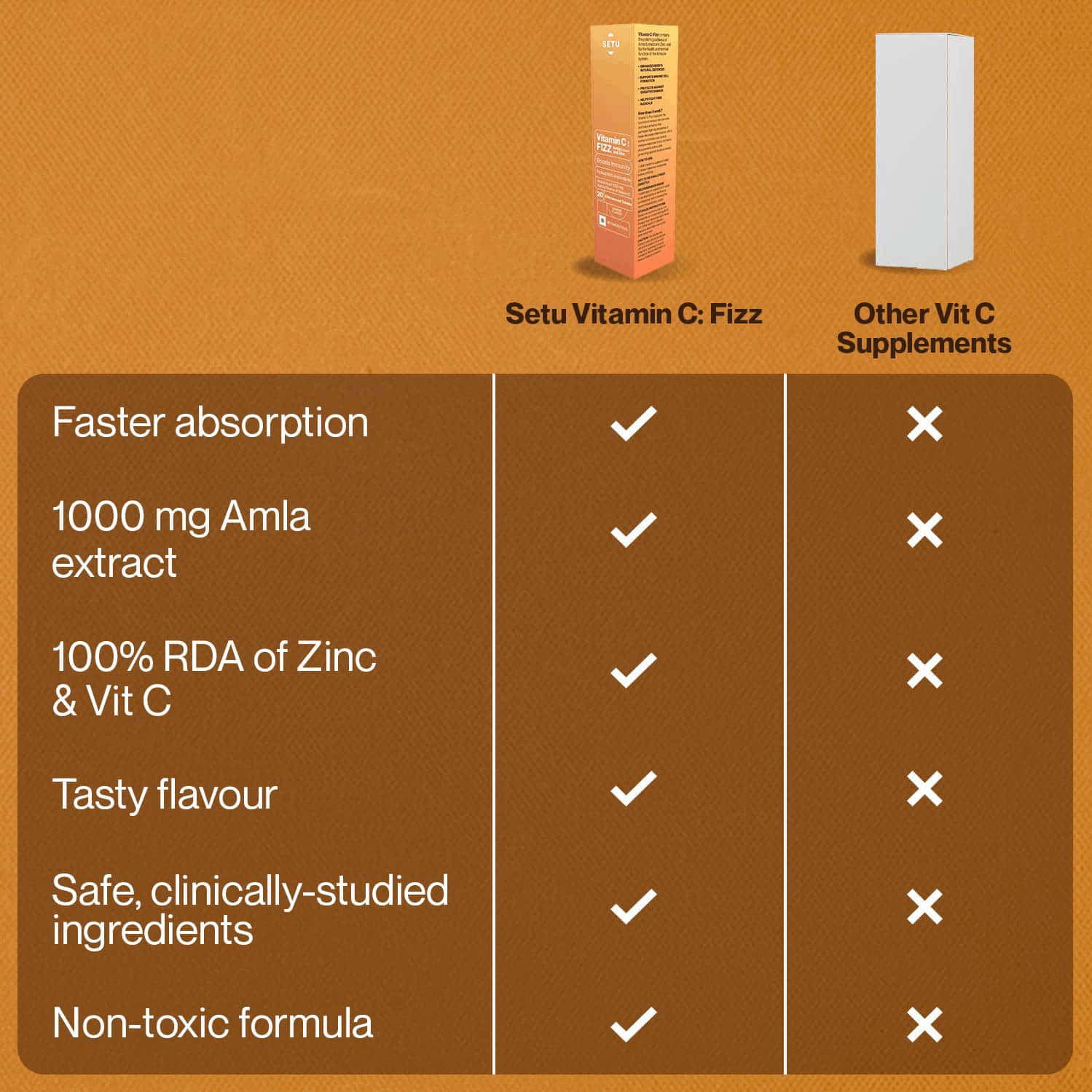 Buy SETU VITAMIN C: FIZZ - 80 EFFERVESCENT TABLETS| ORANGE FLAVOUR ...