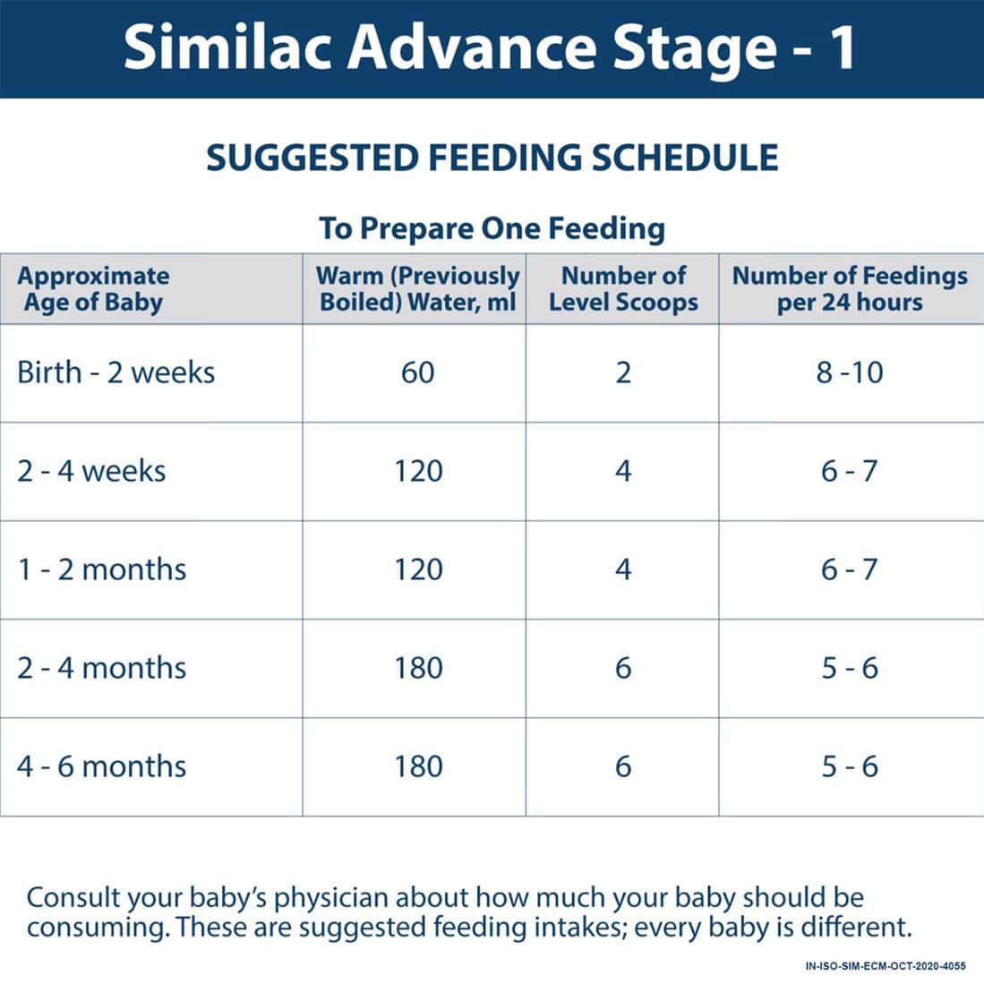 Buy SIMILAC ADVANCE STAGE 1 INFANT FORMULA (UPTO 6 MONTHS) REFILL OF ...