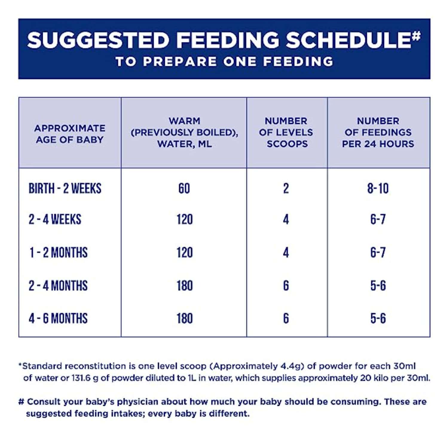 Buy SIMILAC ADVANCE STAGE 1 INFANT FORMULA (UPTO 6 MONTHS) JAR OF 400 G ...