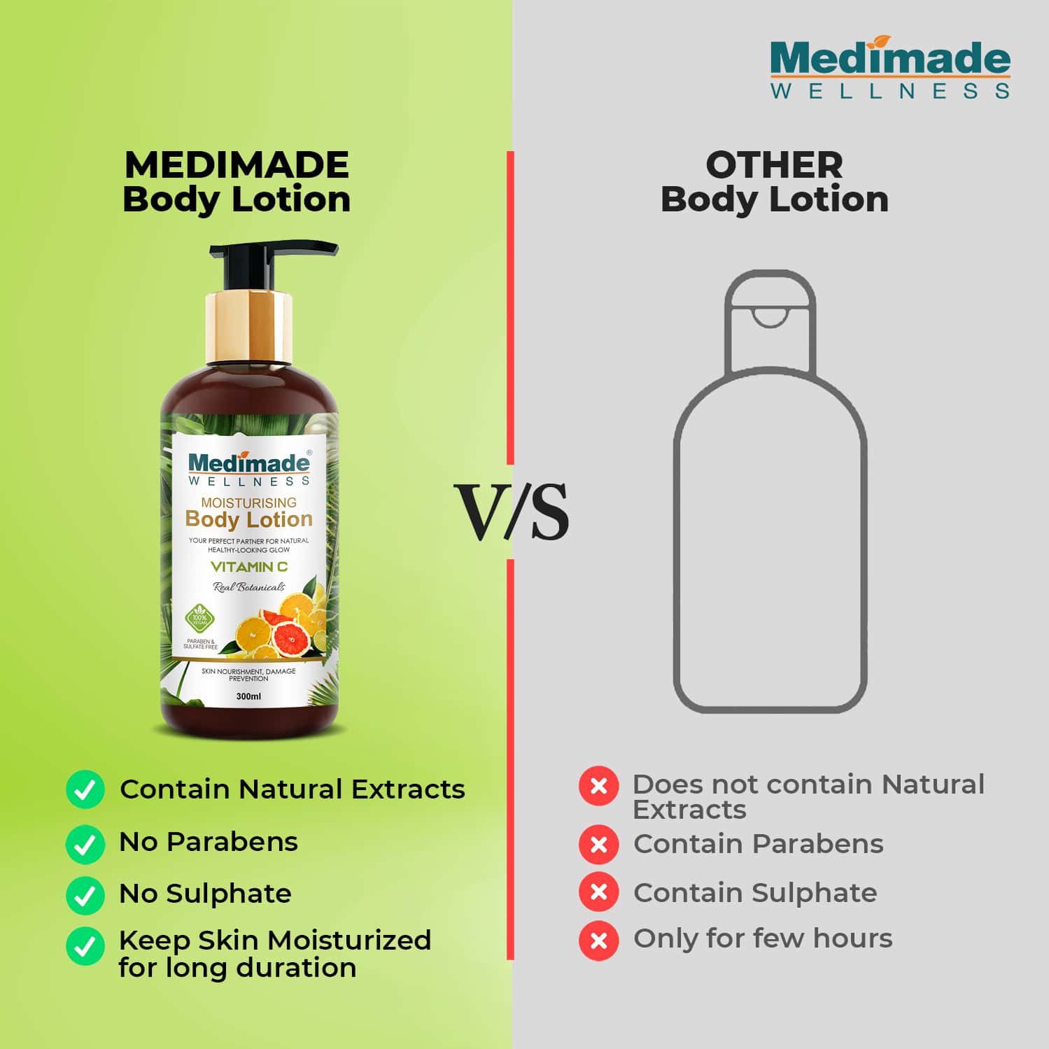 Buy MEDIMADE VITAMIN C MOISTURISING BODY LOTION - 300 ML X 2 ( PACK OF ...