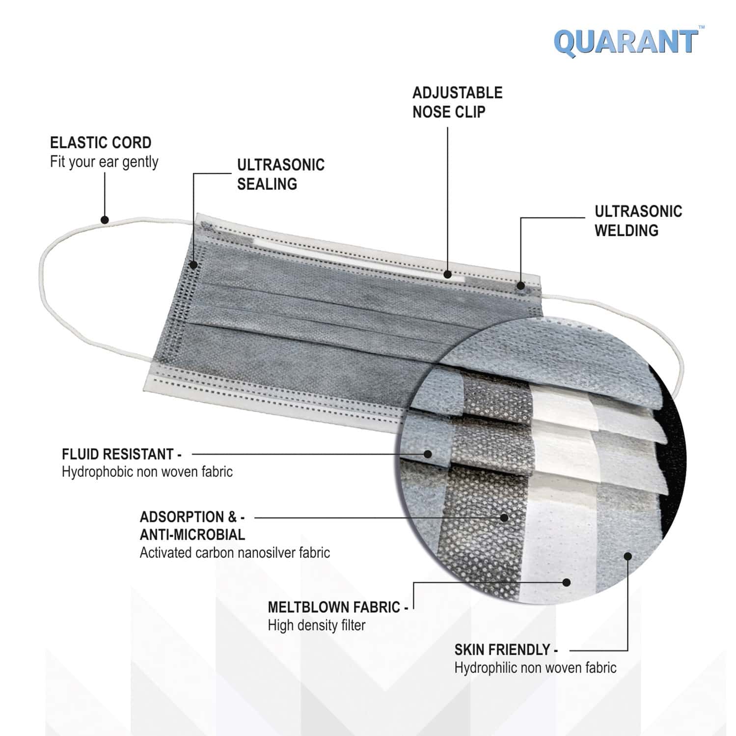 Buy QUARANT 4 PLY NANOSILVER ACTIVATED CARBON SURGICAL FACE MASK, SELF ...
