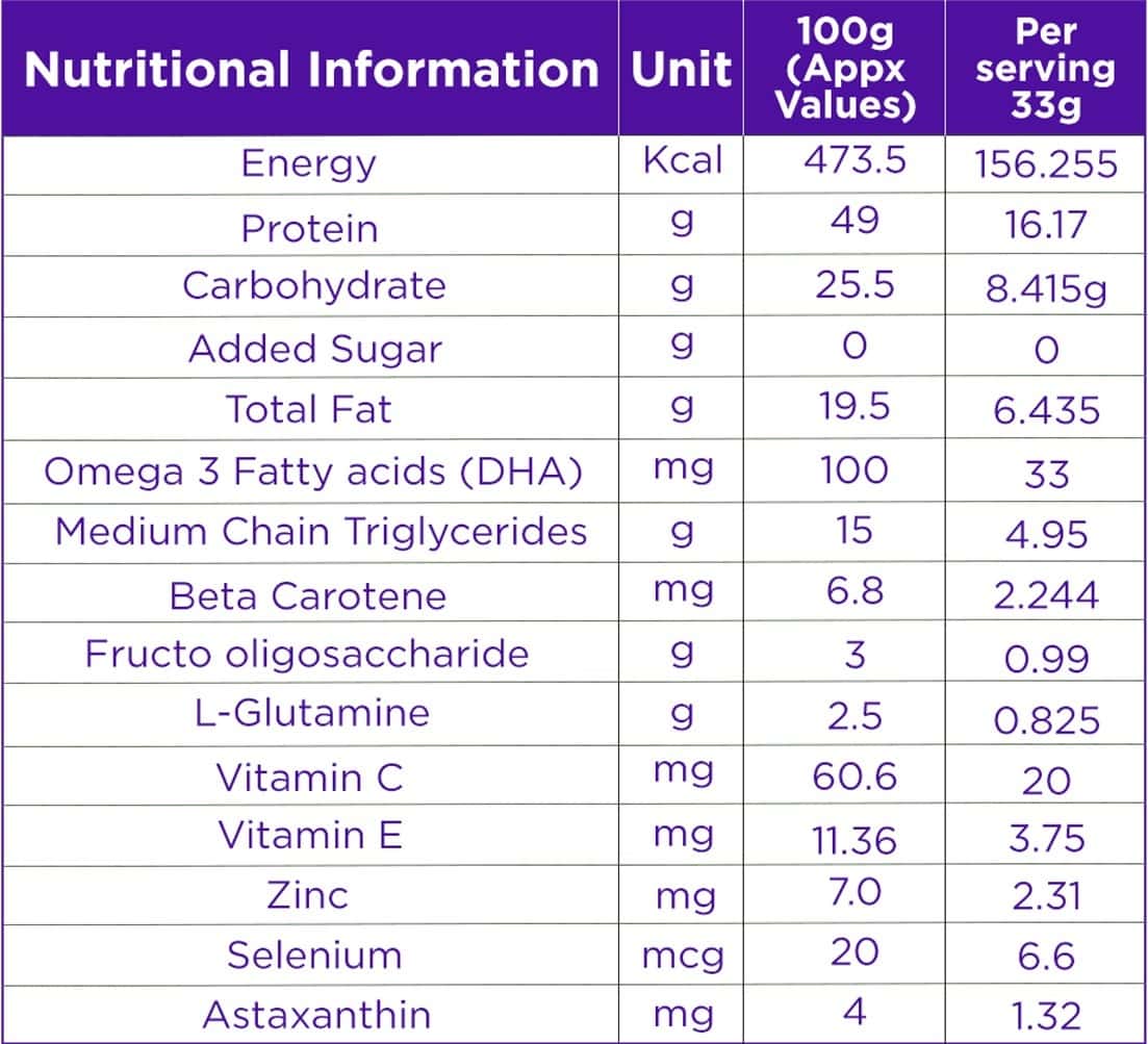 Buy DR. REDDY'S CELEVIDA MAXX-HIGH-PROTEIN & IMMUNITY SUPPLEMENT ...