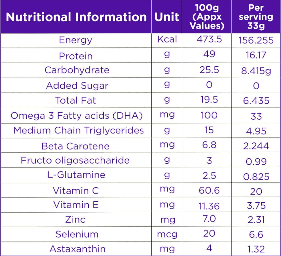 Buy CELEVIDA MAXX-HIGH-PROTEIN & IMMUNITY SUPPLEMENT-SUPPORTS MUSCLE ...