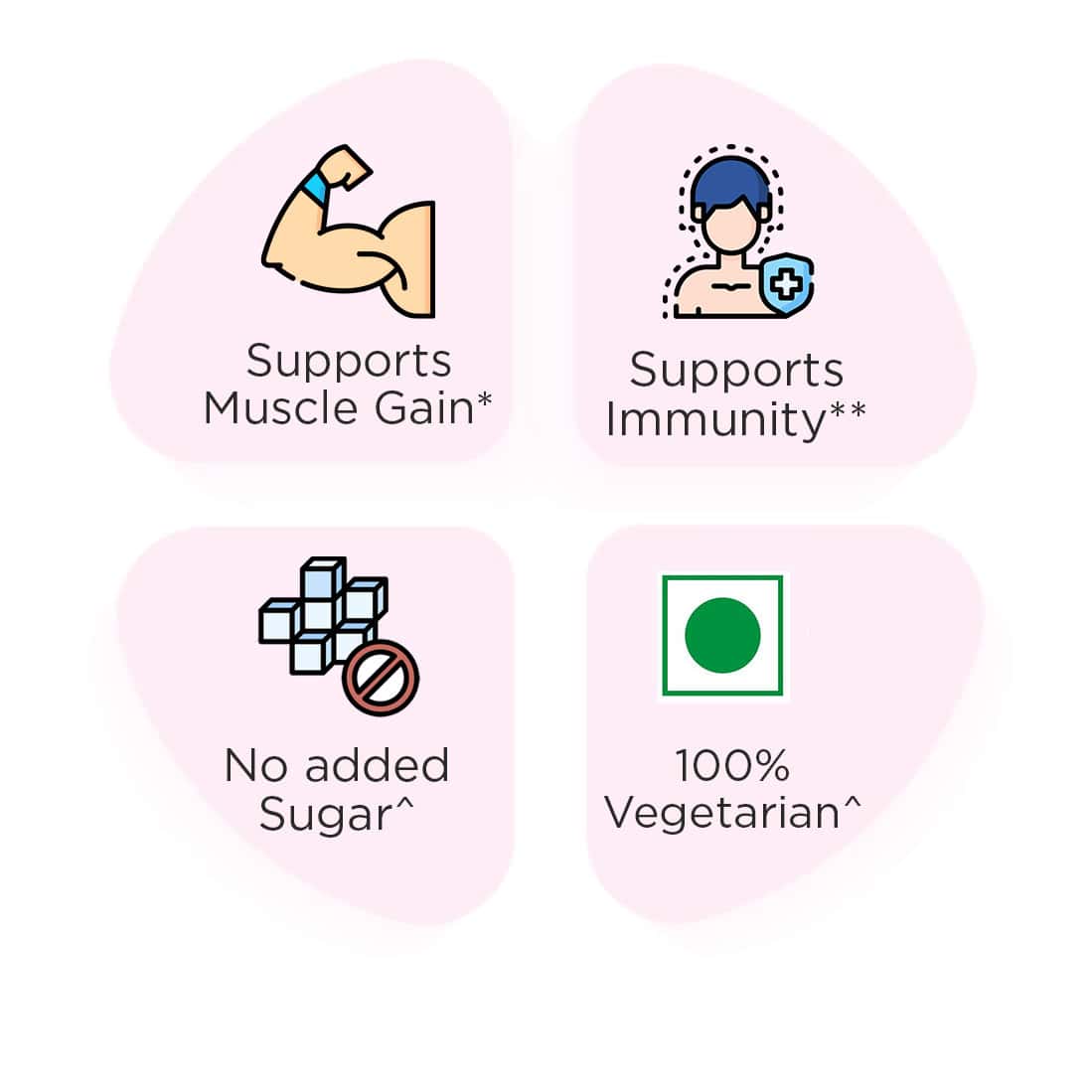 Buy CELEVIDA MAXX-HIGH-PROTEIN & IMMUNITY SUPPLEMENT-SUPPORTS MUSCLE ...