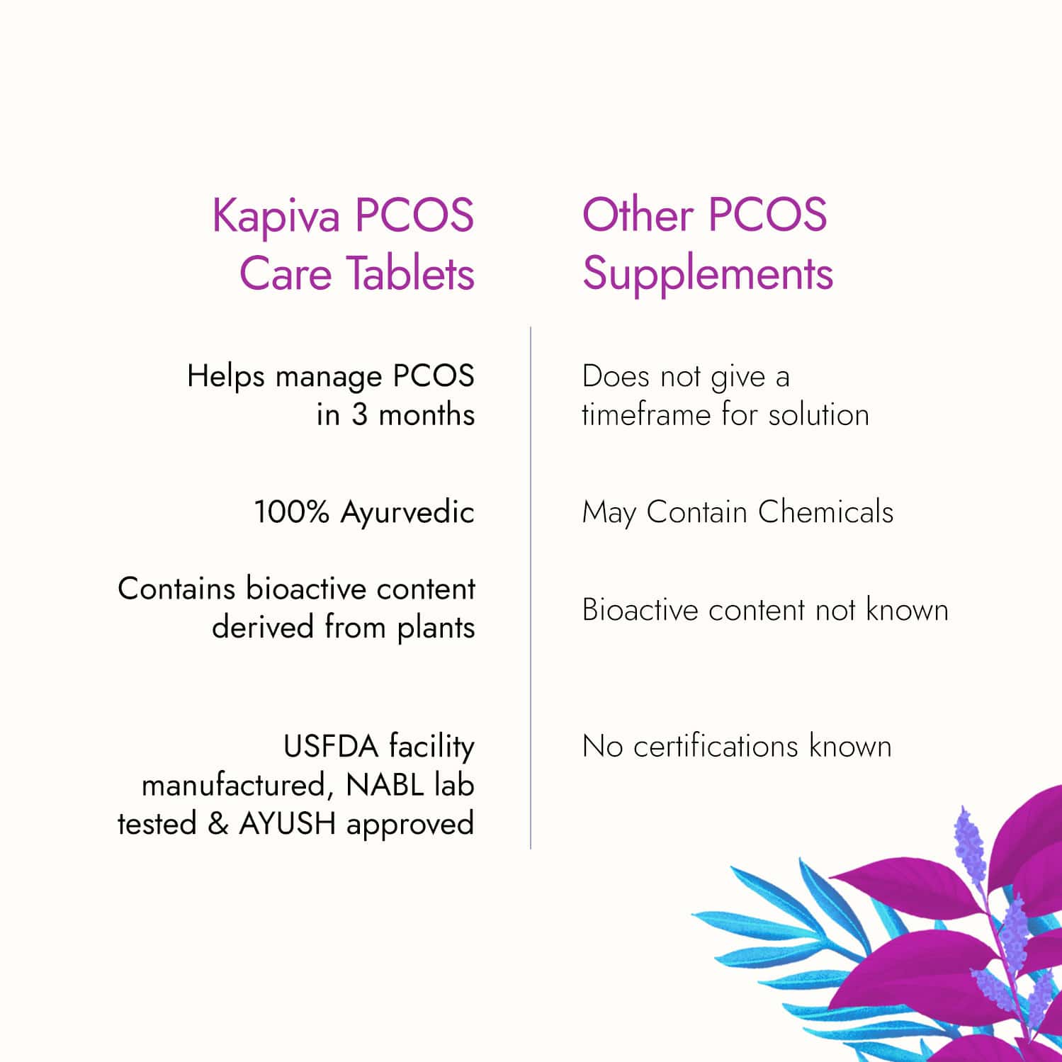 Buy KAPIVA PCOS CARE TABLETS - FOR HEALTHY CYCLES | MANAGES PCOS IN 3 ...