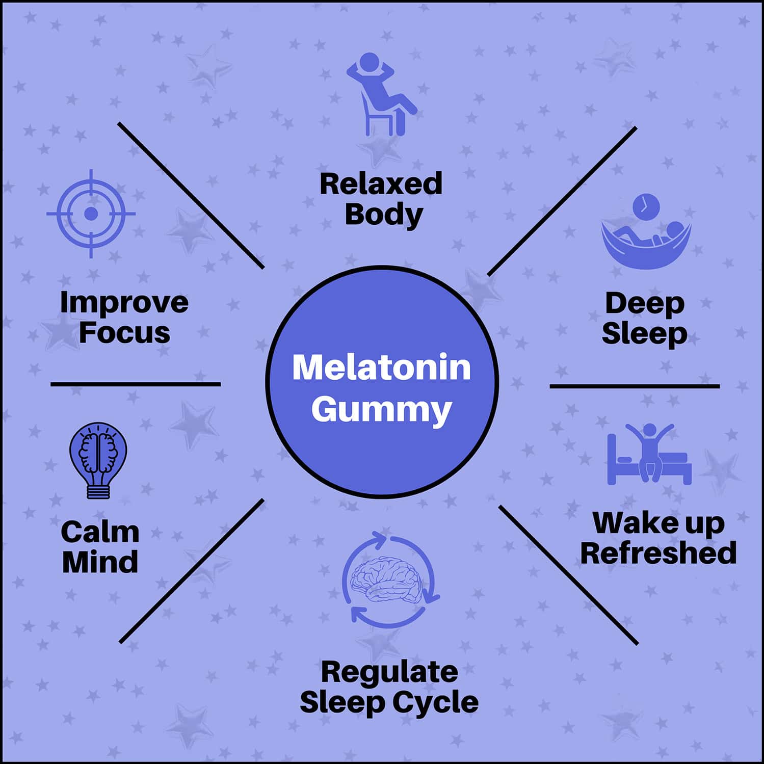 Buy THE OLD NATURAL QUICK SLEEP MELATONIN GUMMIES SLEEP INDUCER WORLD ...