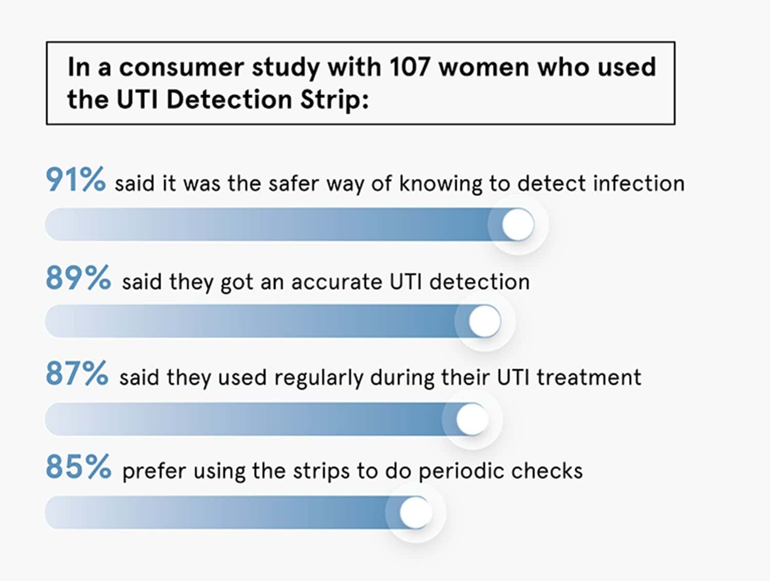 Buy BE BODYWISE UTI DETECTION STRIP 5 PCS Online & Get Upto 60% OFF at ...
