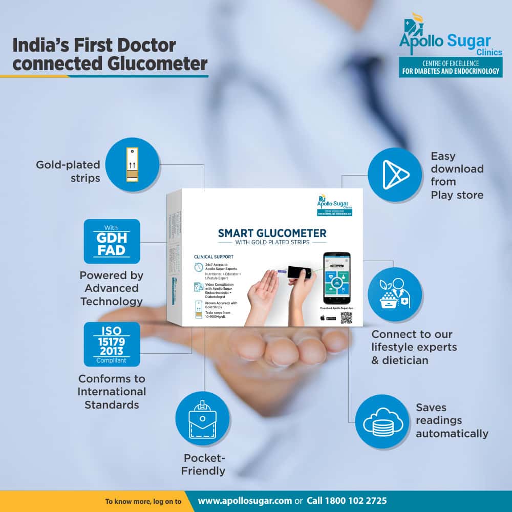 Buy Apollo Sugar Smart Glucometer Kit (With Free 200 Gold Plated Test ...