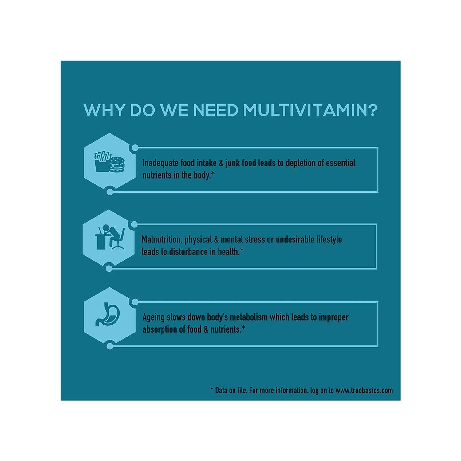 Buy Truebasics Multivit Men One Daily - 30 Tablets Online & Get Upto 60 ...