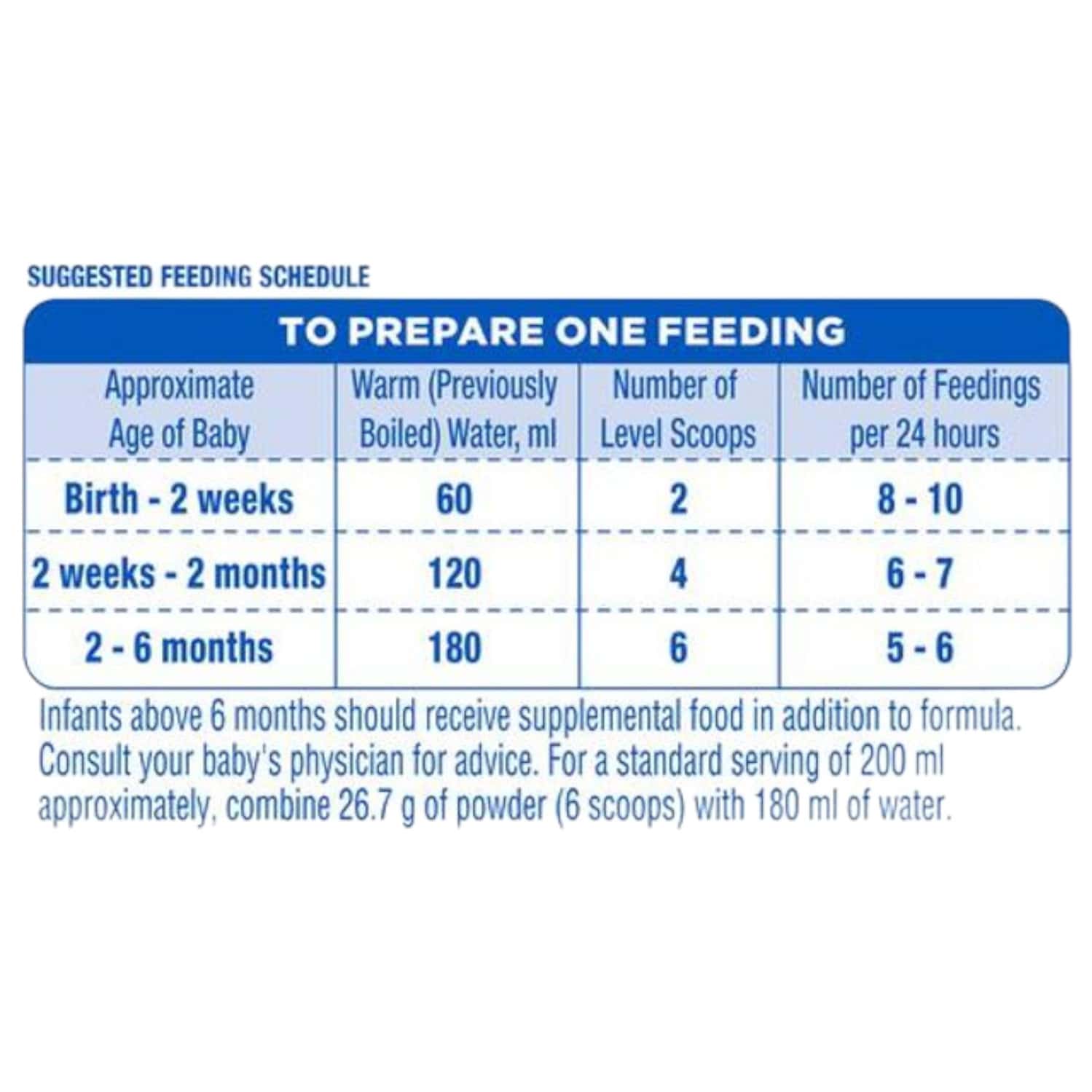 Buy SIMILAC TOTAL COMFORT INFANT FORMULA TIN OF 350GM UPTO 6 MONTHS ...