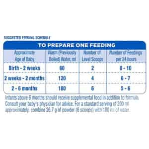 Buy SIMILAC TOTAL COMFORT INFANT FORMULA TIN OF 350GM UPTO 6 MONTHS ...
