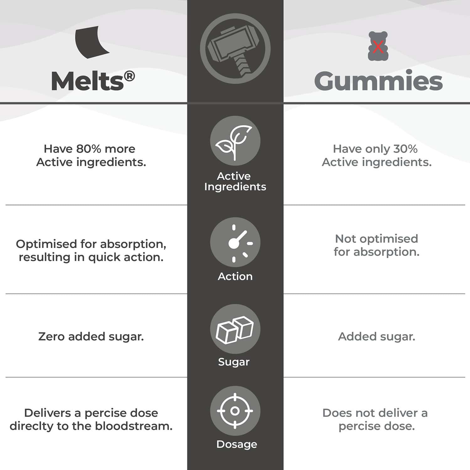 Buy WELLBEING NUTRITION MARVEL THOR MELTS - KIDS ACTIVE PROBIOTIC ...