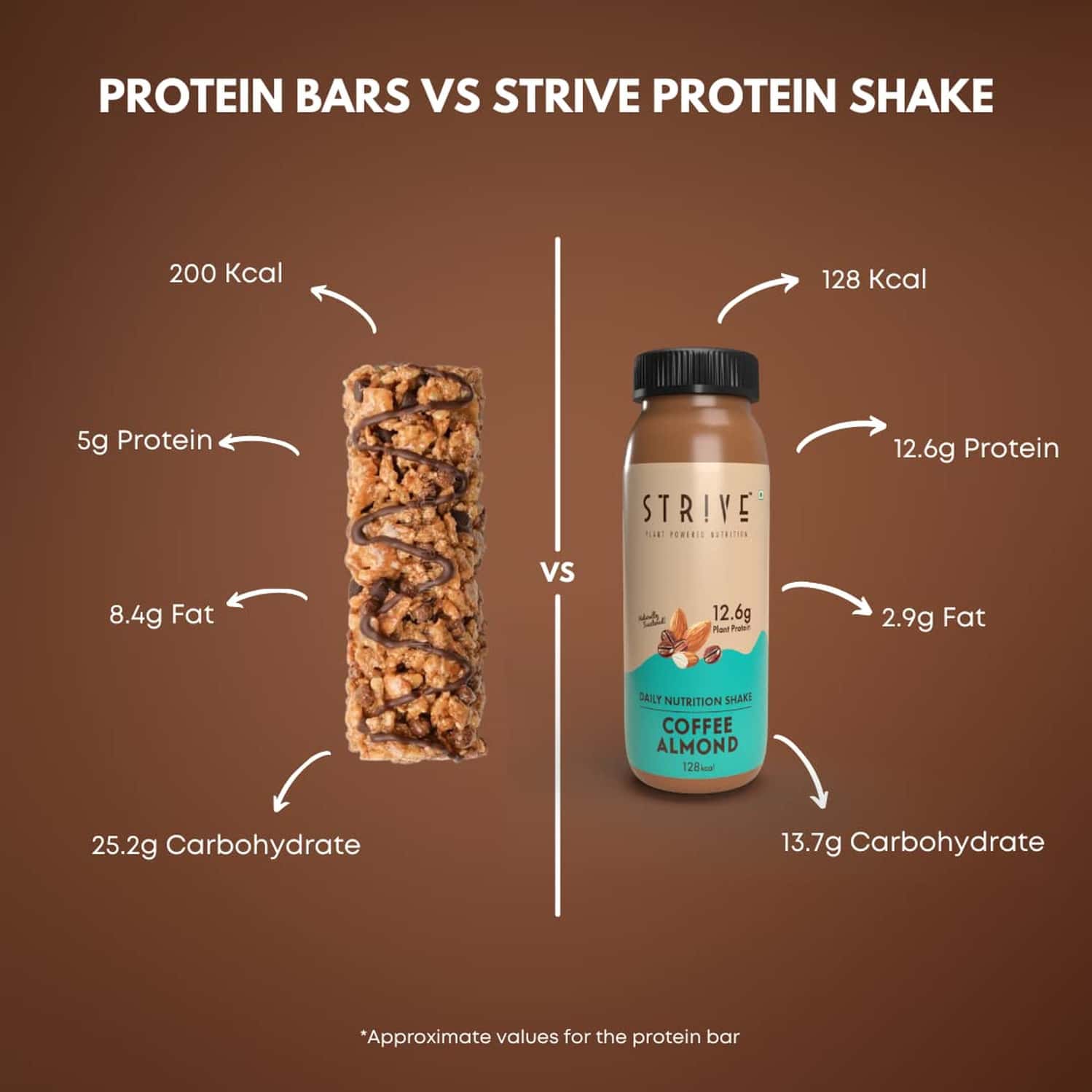 Buy STRIVE VEGAN 12.6G PROTEIN SHAKE, COFFEE ALMOND FLAVOUR-200ML (12 ...