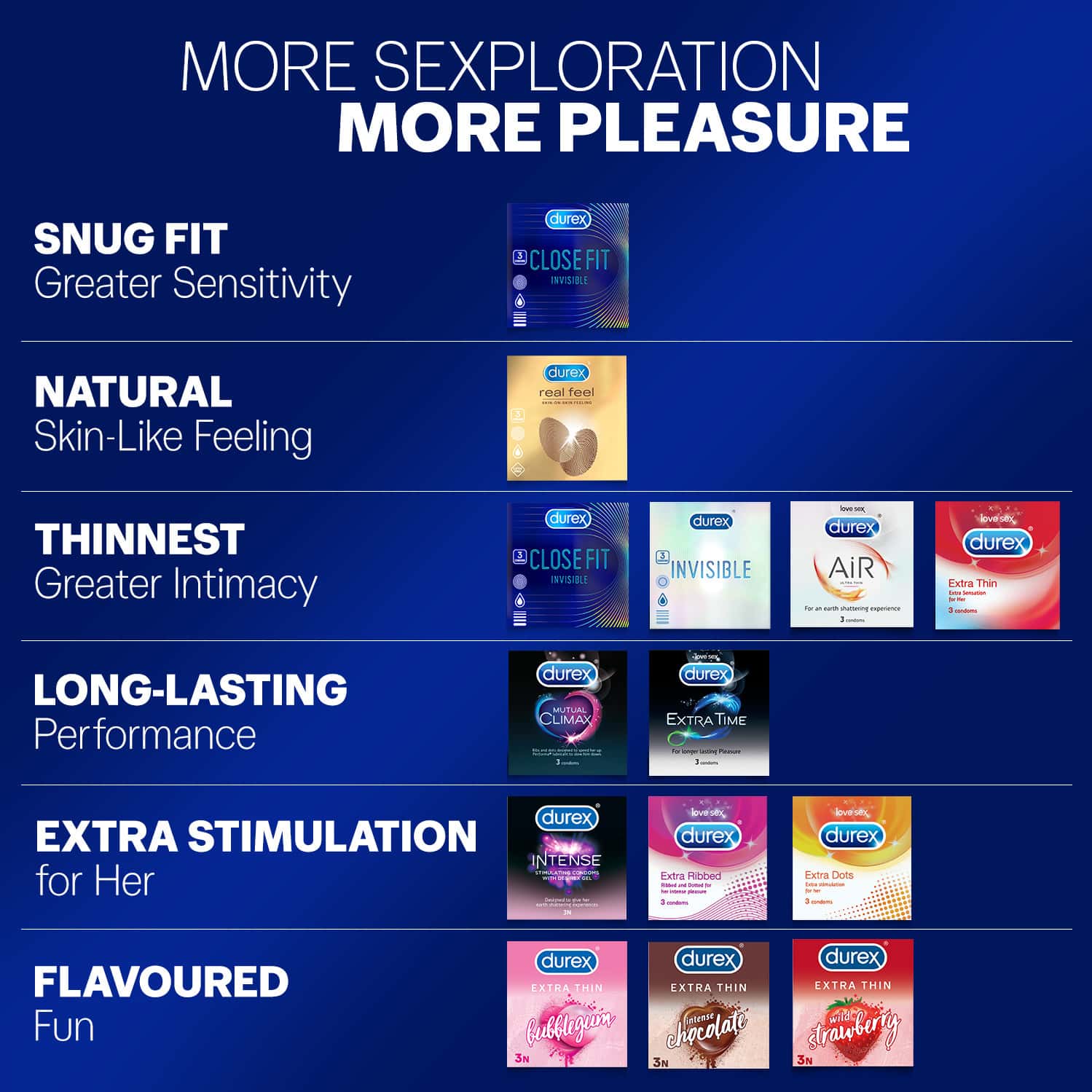 Buy DUREX CONDOMS EXTRA TIME- 3 PIECES Online & Get Upto 60% OFF at ...