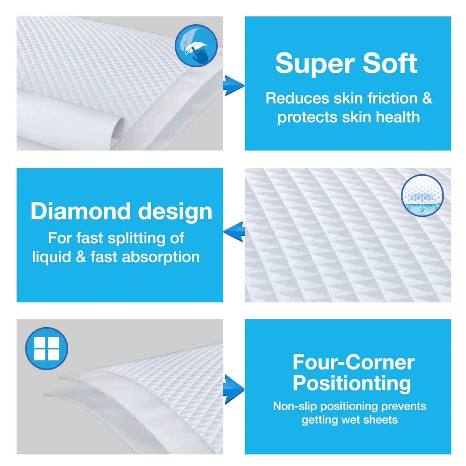 Buy KARE IN PREMIUM HIGH ABSORBENCY UNDERPADS UNISEX LARGE(60-90CM ...