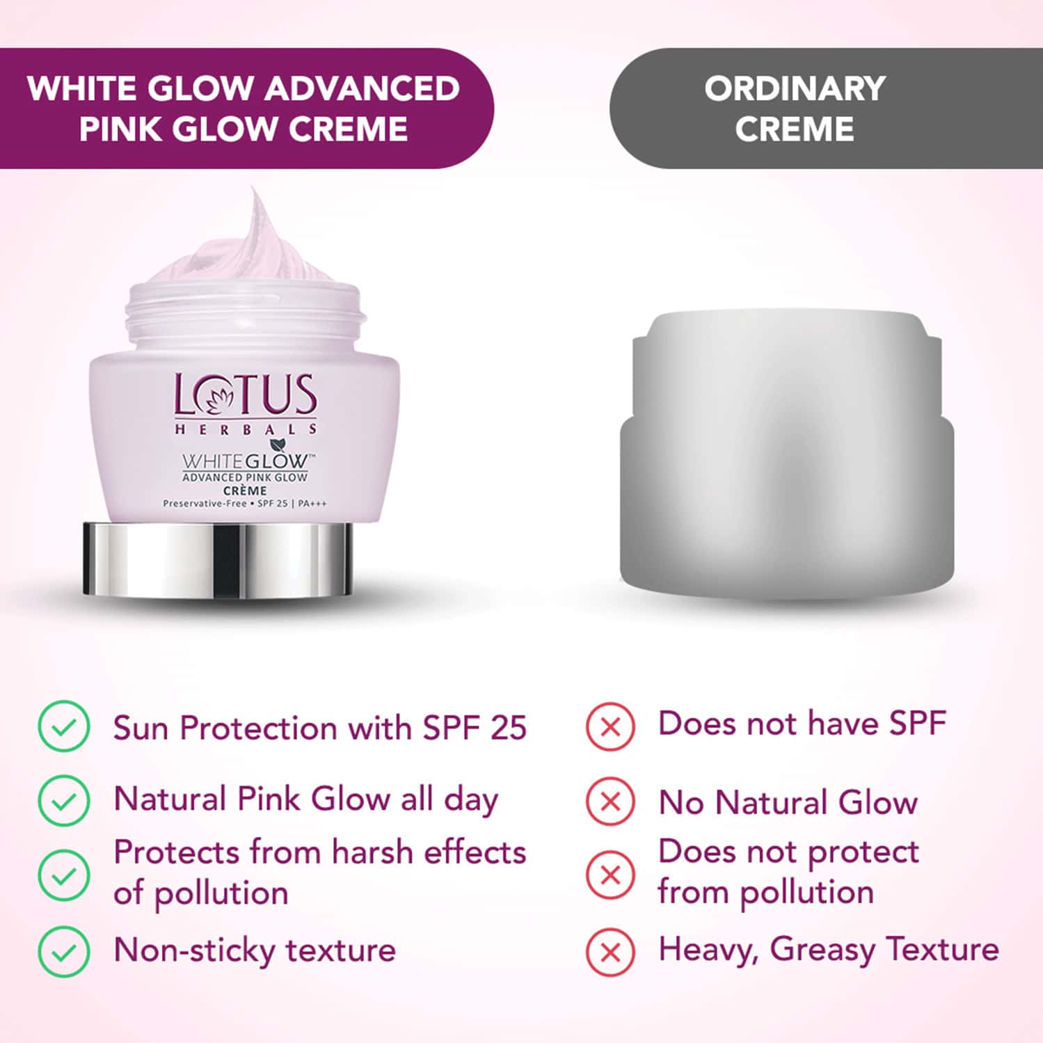 Buy LOTUS HERBALS WHITEGLOW ADVANCED PINK GLOW CREAM SPF 25 I PA ...