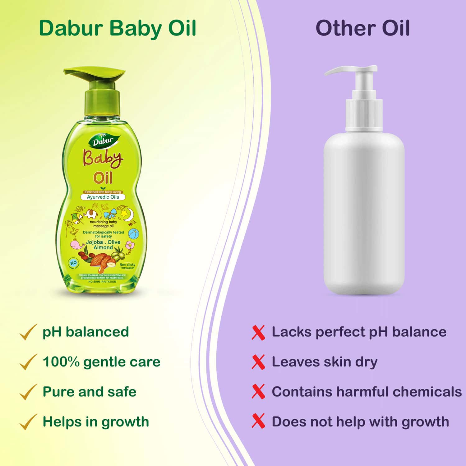 Buy DABUR BABY OIL 500ML Online & Get Upto 60% OFF at PharmEasy