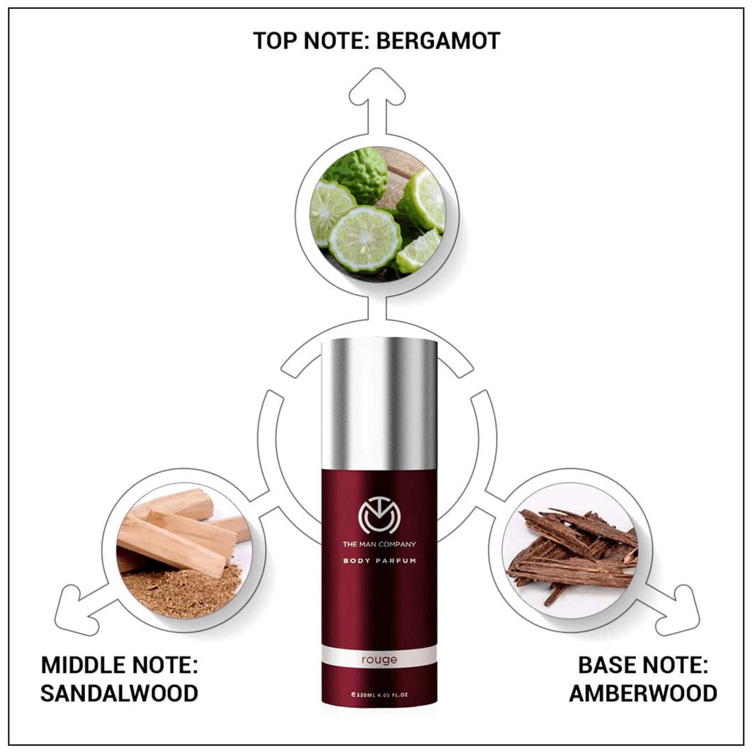 Buy THE MAN COMPANY BODY PERFUME FOR MEN - ROUGE - LONG LASTING ...