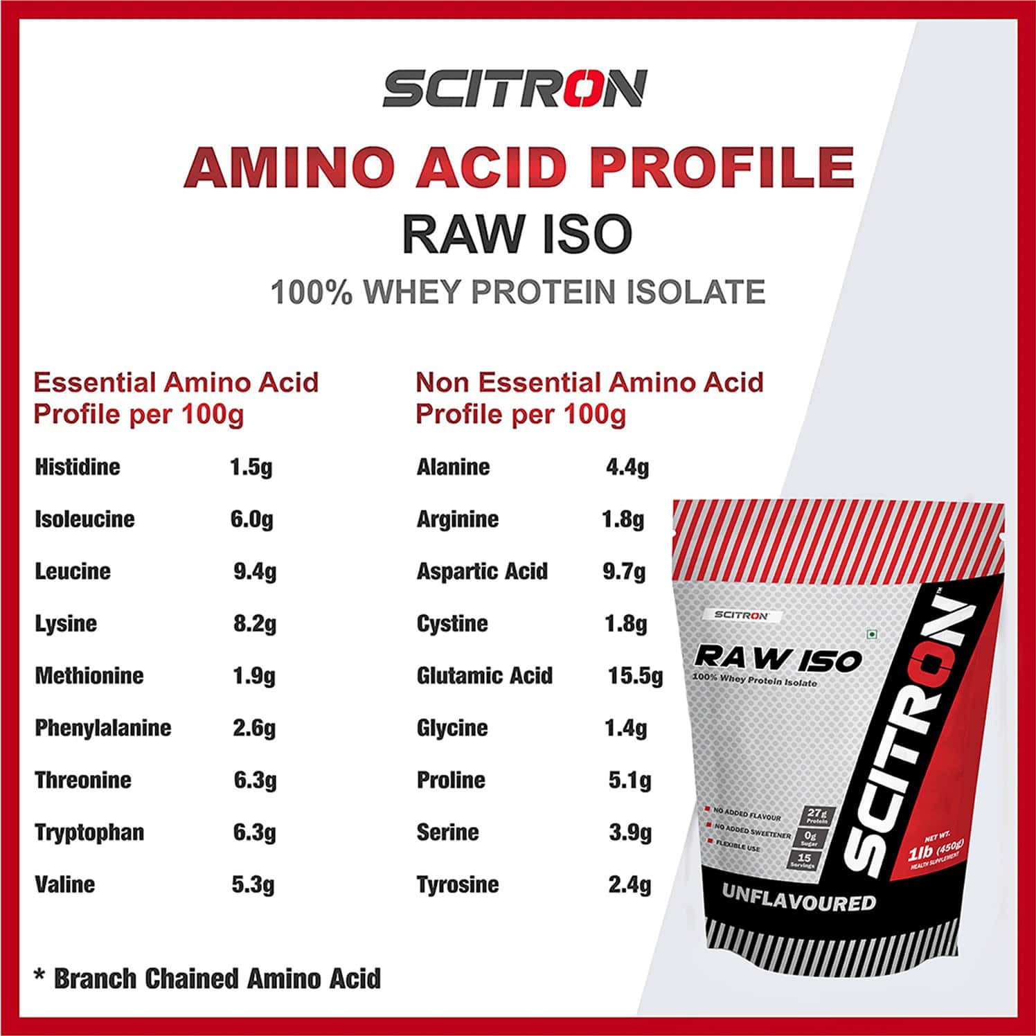Buy SCITRON RAW ISO (100% WHEY PROTEIN ISOLATE) - 1.1 LB (450G) Online ...