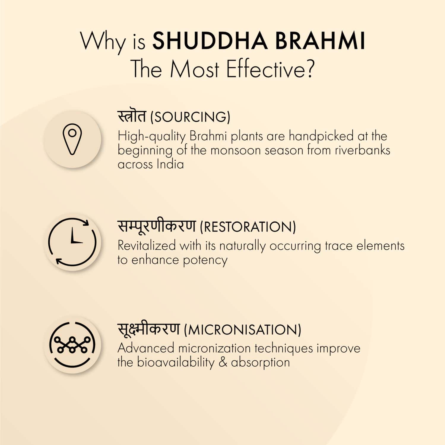 Buy DR. VAIDYA'S SHUDDHA BRAHMI TABLET 60S P1 Online & Get Upto 60% OFF ...